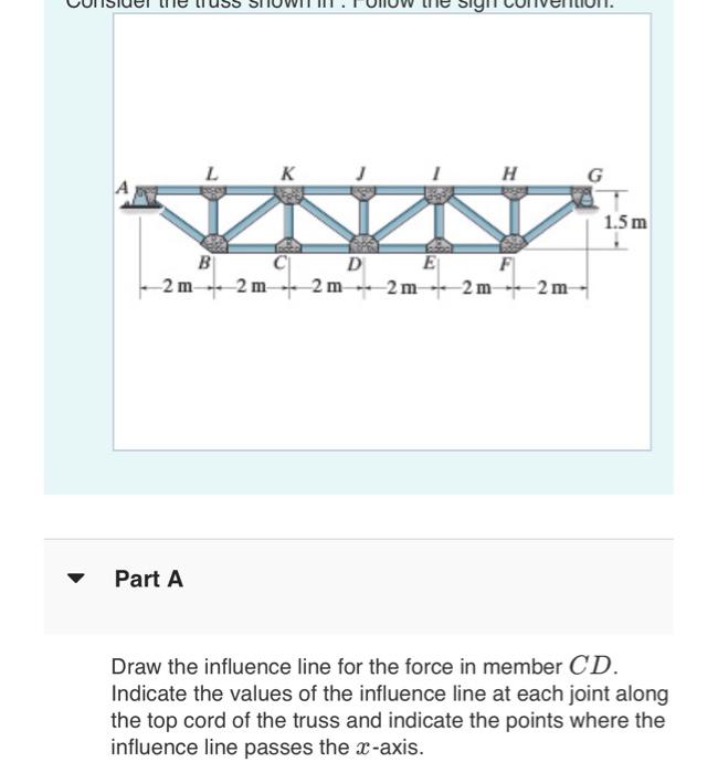 Solved Draw the influence line for the force in member CD. | Chegg.com