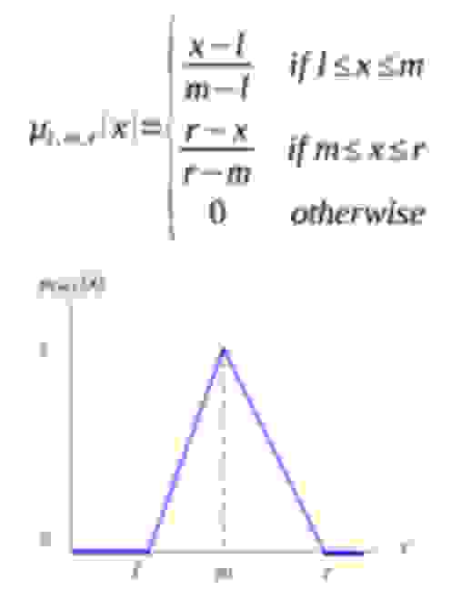 Solved Consider the following membership function of | Chegg.com
