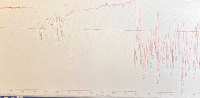 Solved can you olease assign the peaks seen here for | Chegg.com