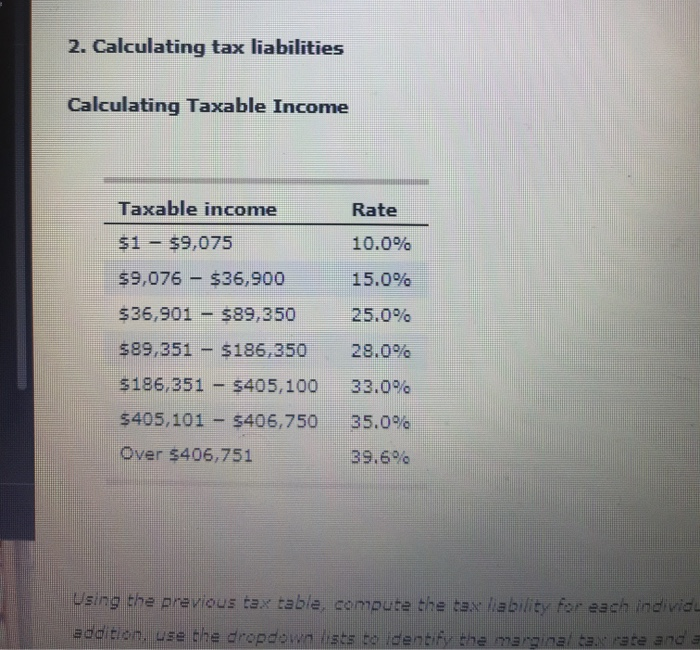Solved 2. Calculating tax liabilities Calculating Taxable | Chegg.com