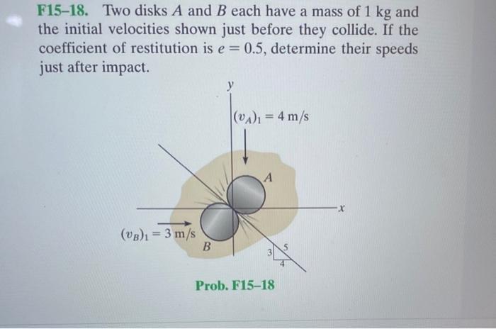 Solved F15-18. Two disks A and B each have a mass of 1 kg | Chegg.com