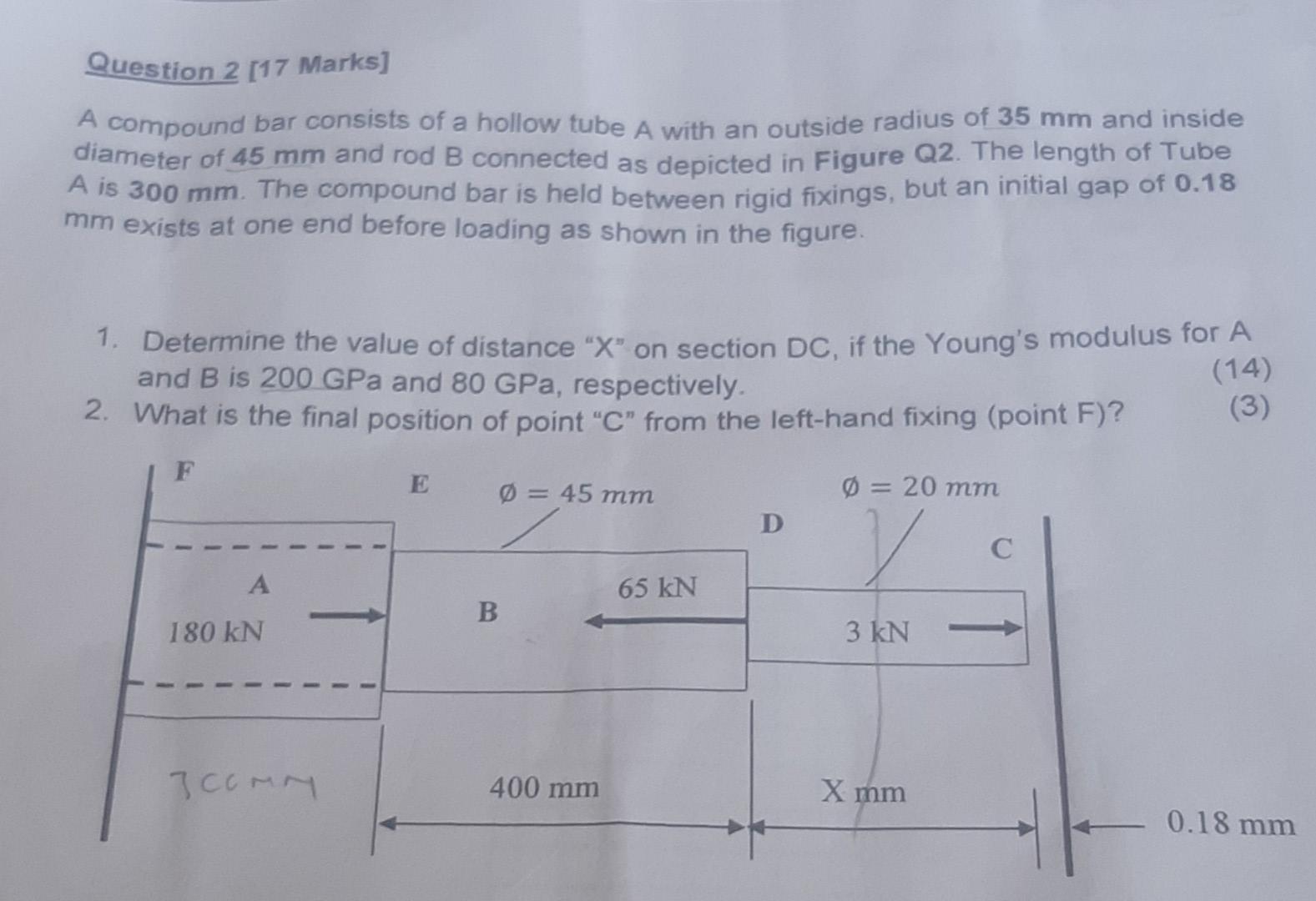 Solved Question 2 [17 Marks] A compound bar consists of a | Chegg.com