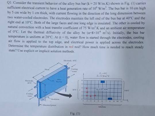 Solved Q1: Consider the transient behavior of the alloy bus | Chegg.com
