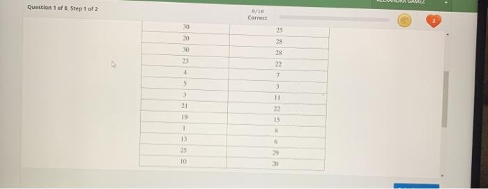 Solved The following table contains the scores from a group | Chegg.com