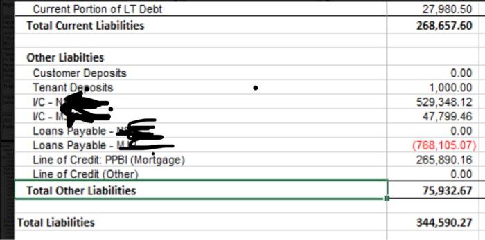 Solved on a balance sheet what is a debt to loans payable? | Chegg.com