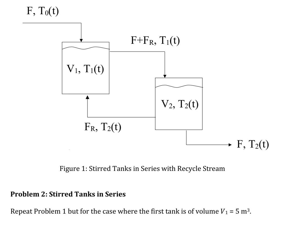 Solved Problem 1: Stirred Tanks in Series with Recycle | Chegg.com