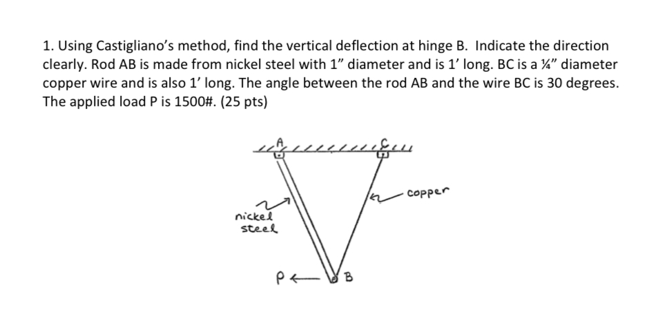 Solved Using Castigliano's method, find the vertical | Chegg.com