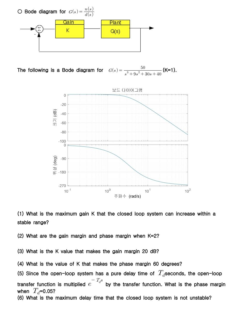 Solved Bode diagram for G(s)=d(s)n(s) The following is a | Chegg.com