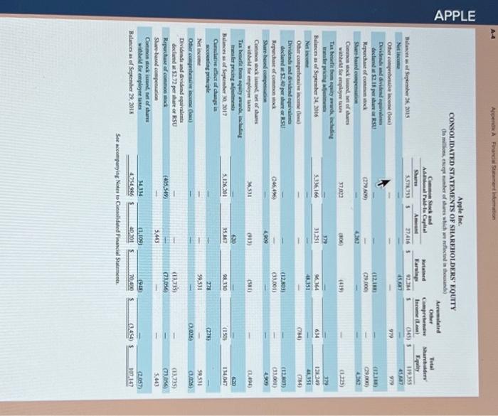 Use Apple's financial statements in Appendix A to | Chegg.com