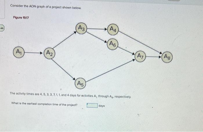 Solved Consider the AON graph of a project shown below. | Chegg.com