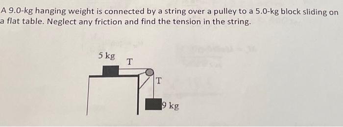 Solved A 9.0-kg hanging weight is connected by a string over | Chegg.com