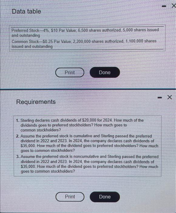 Solved Data table Preferred Stock-4\%, \$10 Par Value; 6.500 | Chegg.com