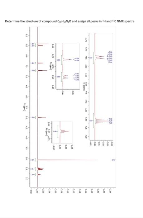 Solved Determir AR spectra | Chegg.com