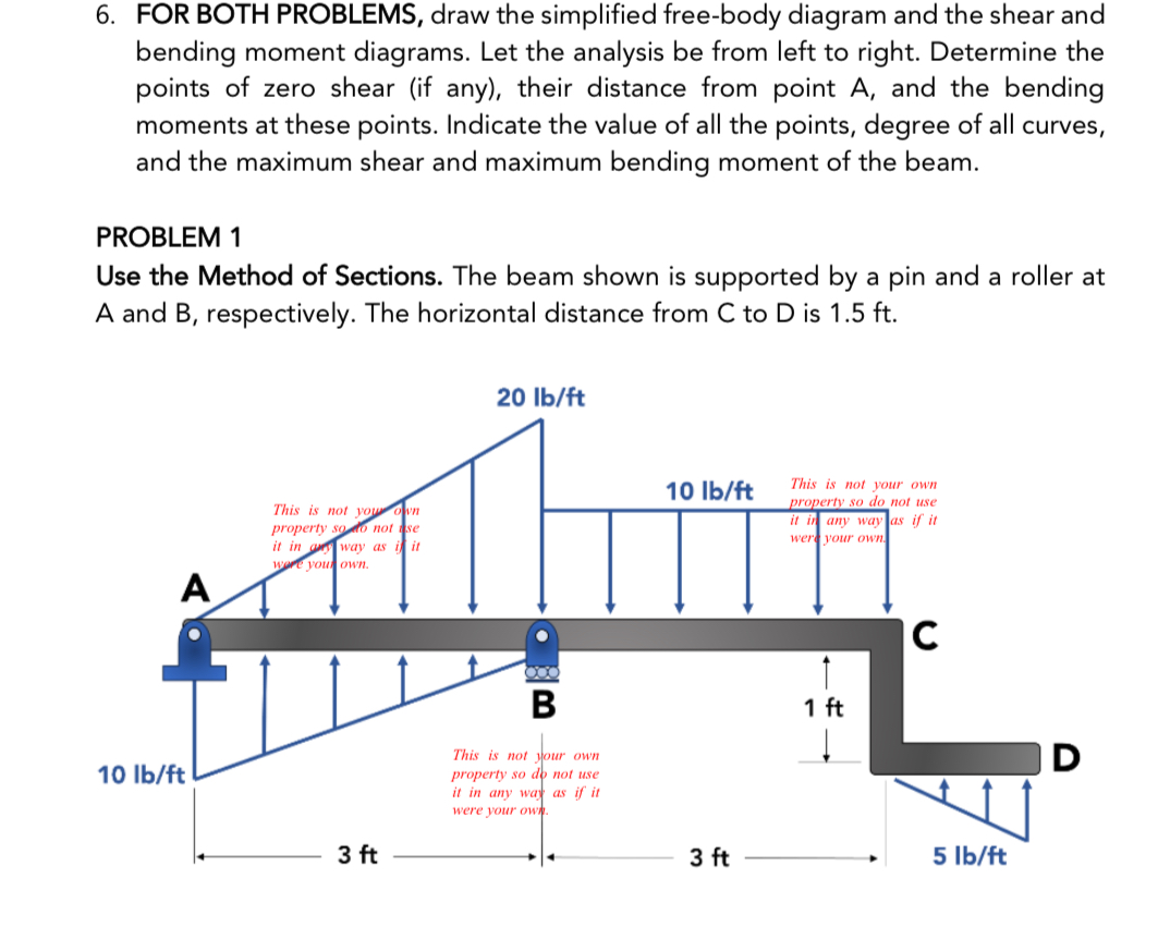 Draw the simplified free-body diagram and the shear | Chegg.com