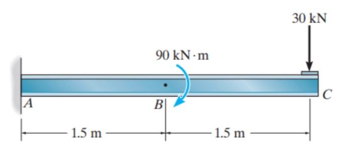 Solved Calculate the deflection at B and the maximum | Chegg.com
