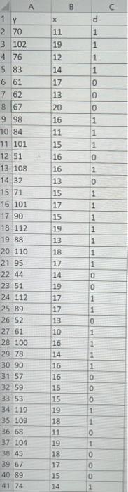 Solved The accompanying data file contains 40 observations | Chegg.com
