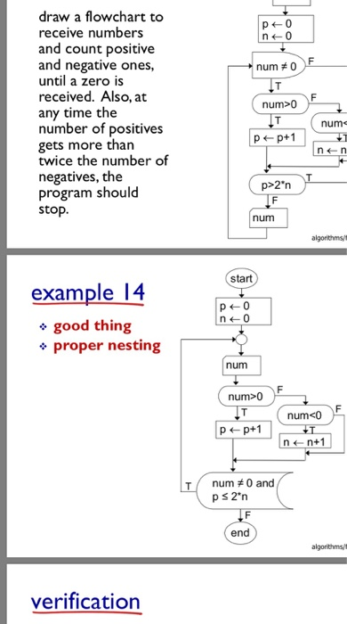 Solved translate this flowchart in example 14 into | Chegg.com