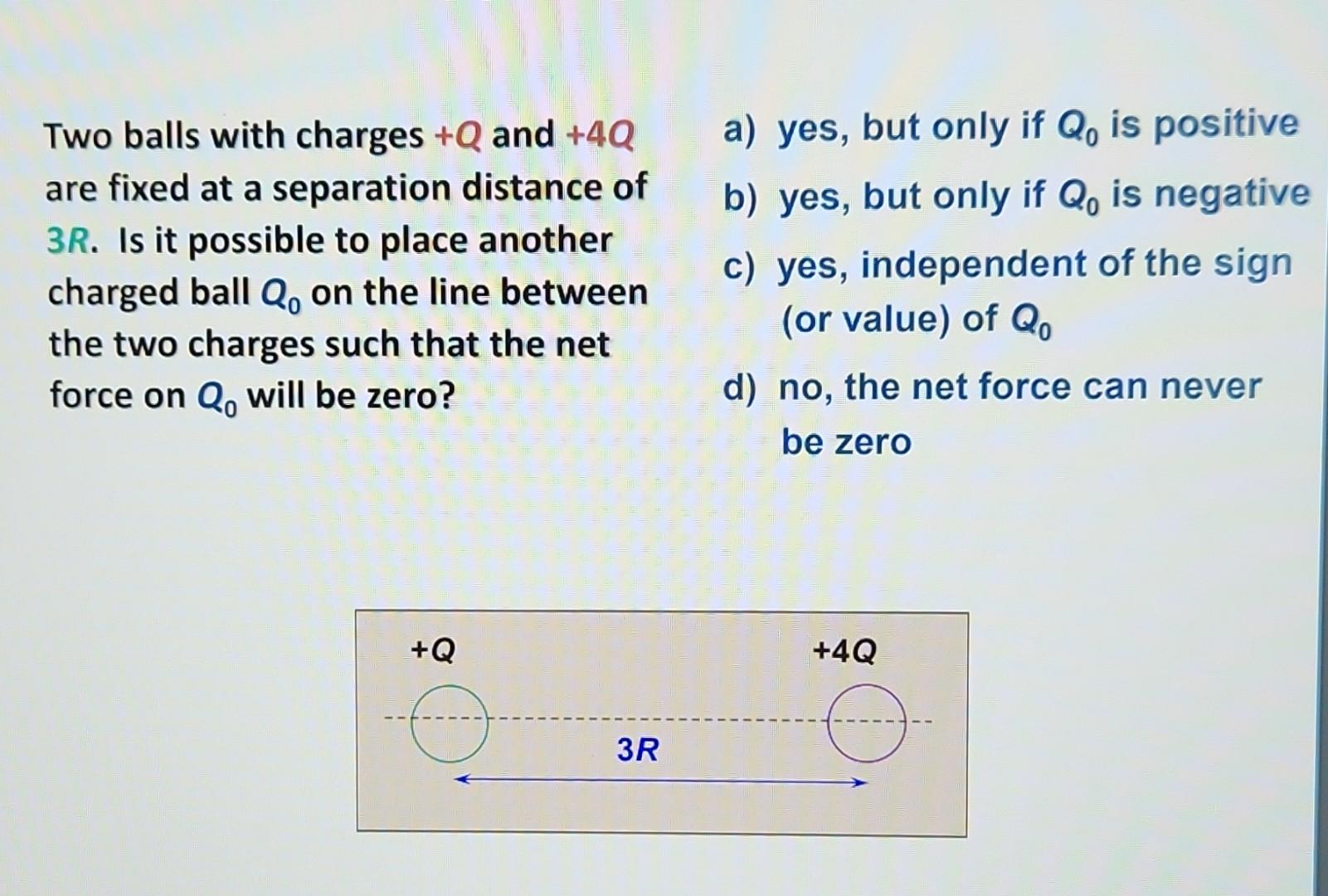 Solved Two balls with charges +Q and +4Q are fixed at a | Chegg.com