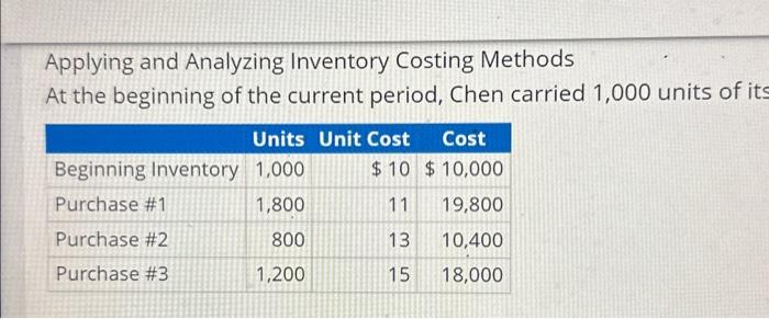 Solved kindly tell me how to calculate average cost method | Chegg.com