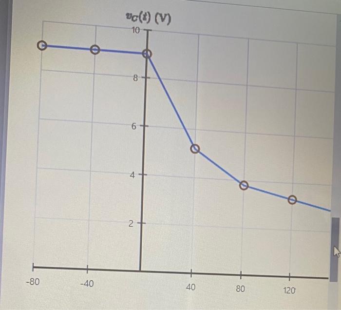 Solved Figure 1), the switch is closed for a long time prior | Chegg.com