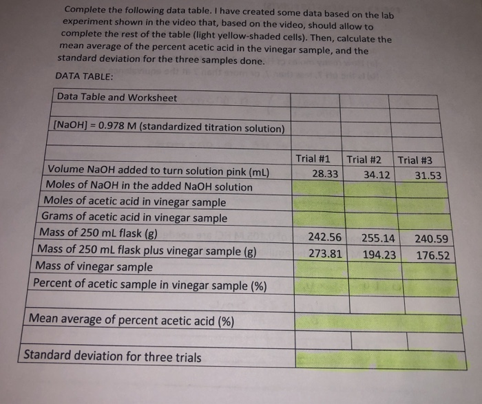 Solved Complete the following data table. I have created | Chegg.com