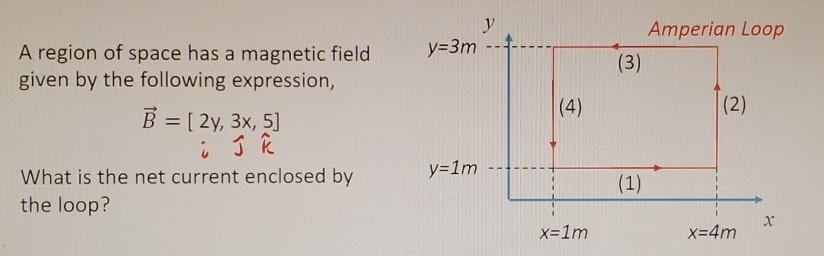 Solved y у Amperian Loop y=3m (3) A region of space has a | Chegg.com