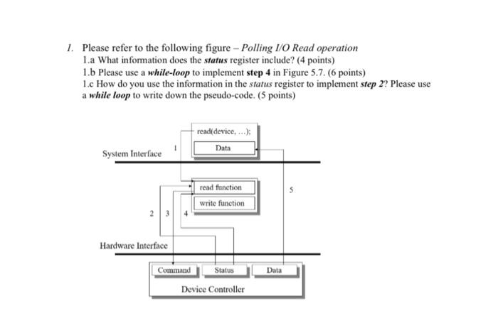 Solved 1. Please refer to the following figure-Polling I/O | Chegg.com