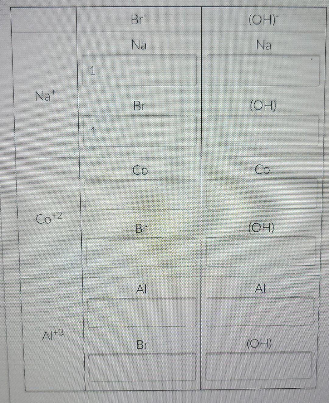 Solved Balancing charges: Write the subscripts for each | Chegg.com