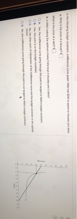 Solved In the following budget constraint-Indifference curve | Chegg.com