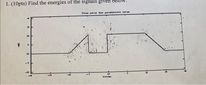 Solved 1. (10pts) Find the energies of the signals given | Chegg.com