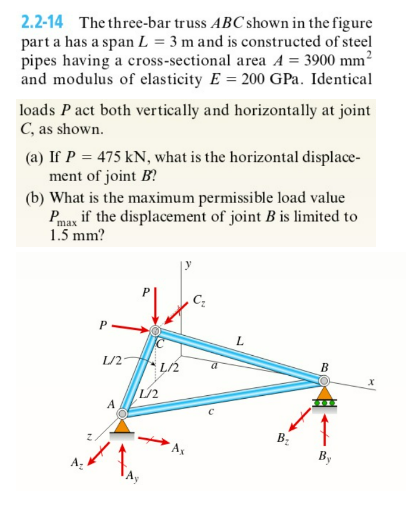2.2-14 ﻿The three-bar truss ABC shown in the | Chegg.com