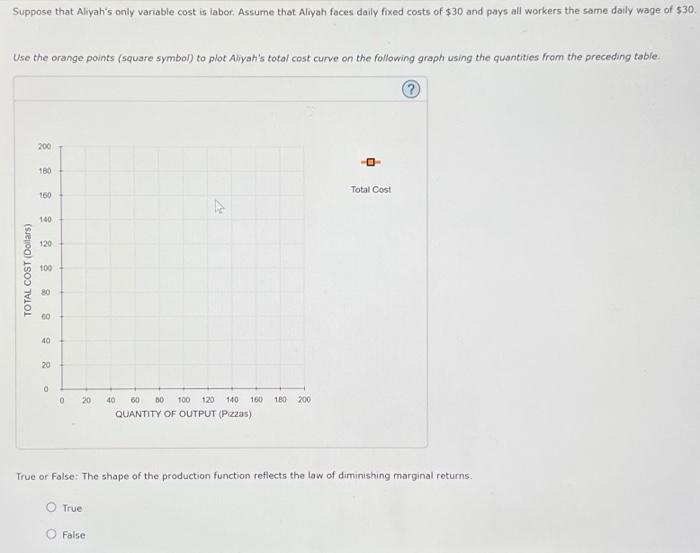 Solved Aliyah's Pizzas is a takeout-only pizza parlor | Chegg.com