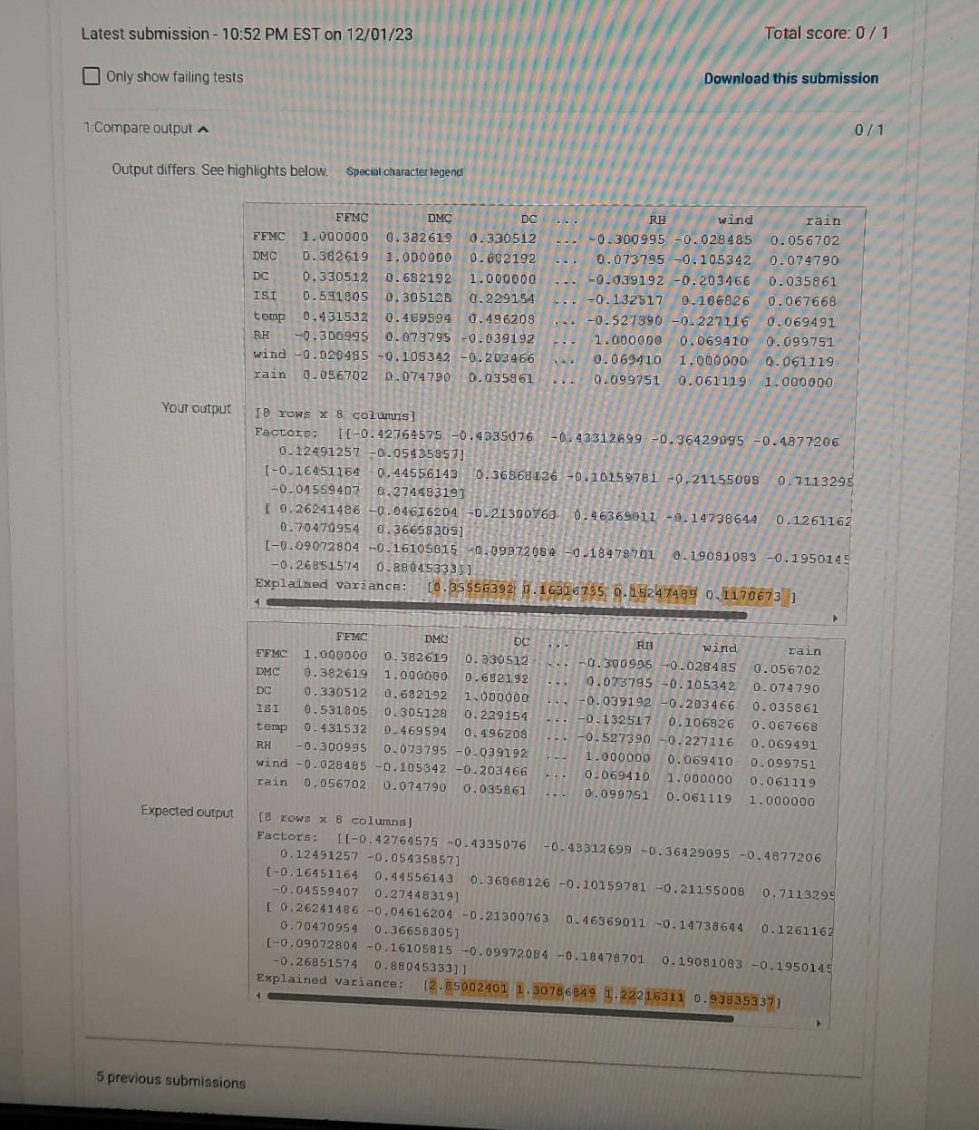 Solved 10.9 LAB: Analyzing factors in forest fire data using | Chegg.com