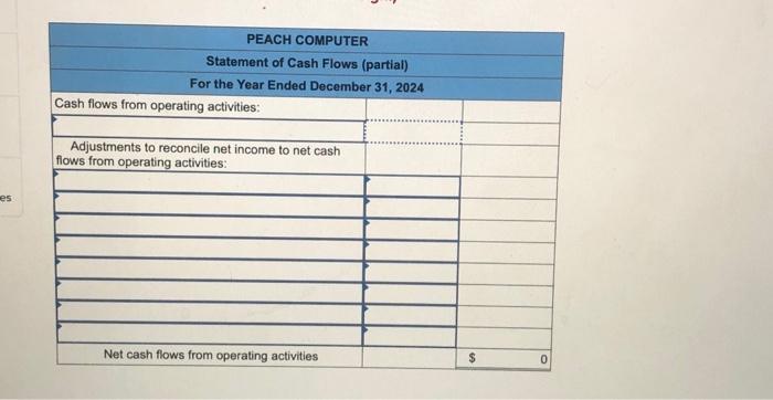 Solved Exercise 11-9 (Algo) Calculate operating | Chegg.com