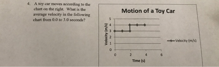 Solved 4. A toy car moves according to the chart on the | Chegg.com
