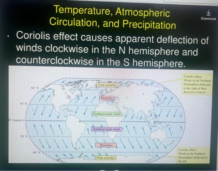 Temperature, Atmospheric Circulation, and | Chegg.com