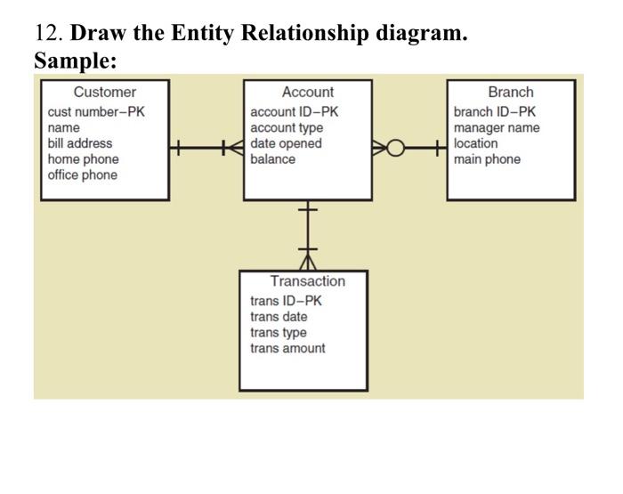 Solved 12. Draw the Entity Relationship diagram. Sample: | Chegg.com