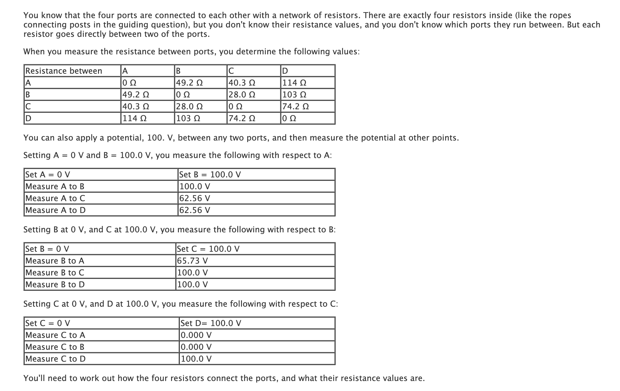 Solved You know that the four ports are connected to each | Chegg.com