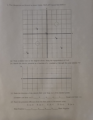 Solved Two charge are are beated as shown below. Each grid | Chegg.com