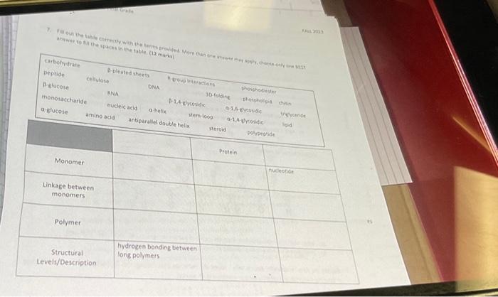 Solved 7. Fill out the table correctly with the terms | Chegg.com