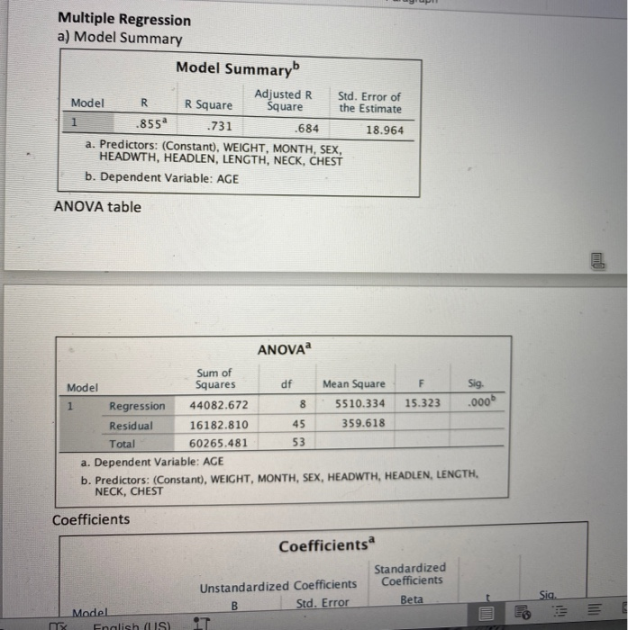 Solved Multiple Regression a) Model Summary Model Summary | Chegg.com