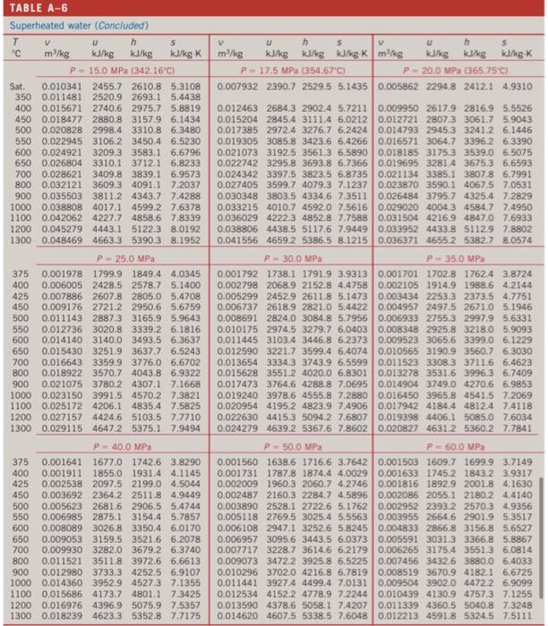 Solved A simple ideal Brayton cycle with air as the working | Chegg.com