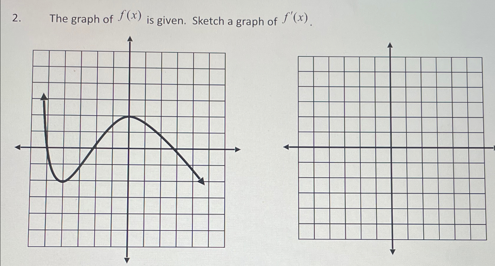 Solved The graph of f(x) ﻿is given. Sketch a graph of f'(x). | Chegg.com
