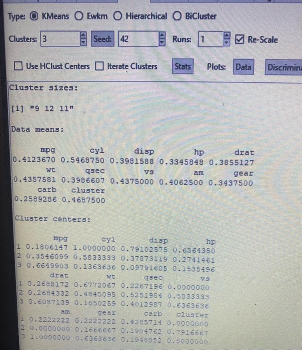 Solved Using the Kmeans data from these 3 clusters of cars, | Chegg.com