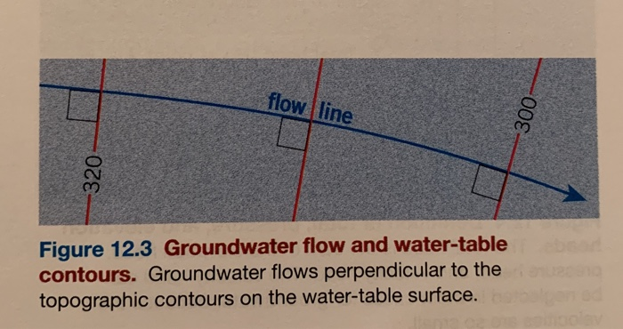 Solved B Using the total head for point A and all of the | Chegg.com