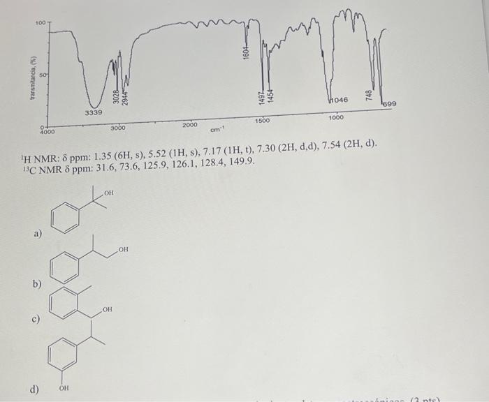 Solved 1H NMR: δ ppm: | Chegg.com