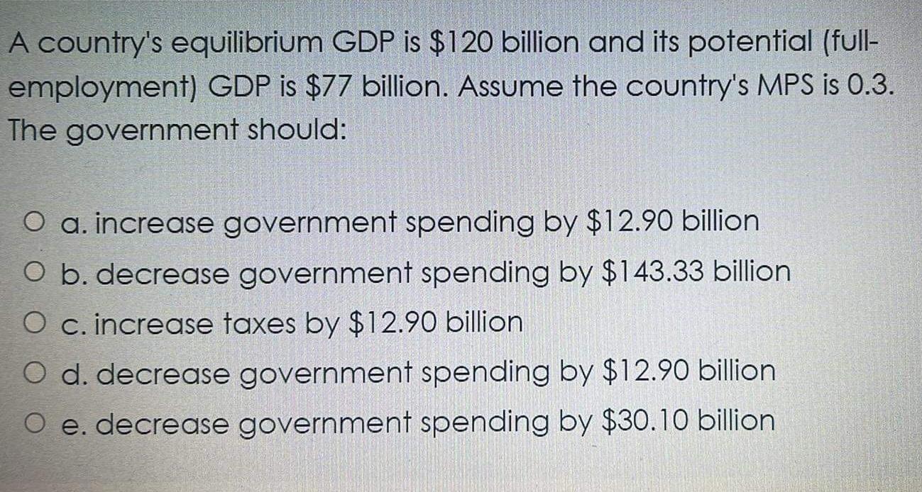Solved A country's equilibrium GDP is $120 ﻿billion and its | Chegg.com