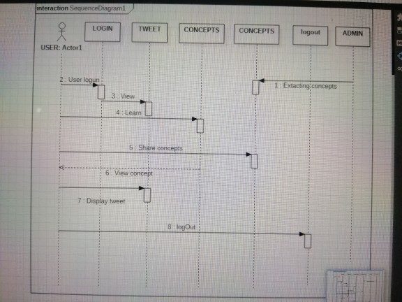 Solved interaction SequenceDiagrami OK 옷 LOGIN TWEET | Chegg.com