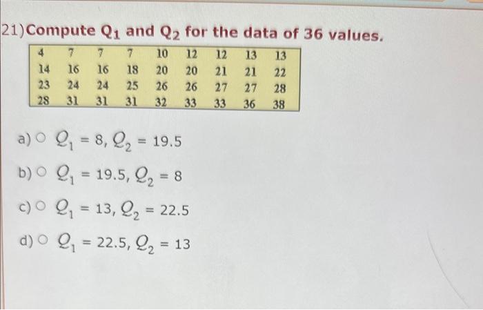 Solved 1) Compute Q1 and Q2 for the data of 36 values. a) | Chegg.com