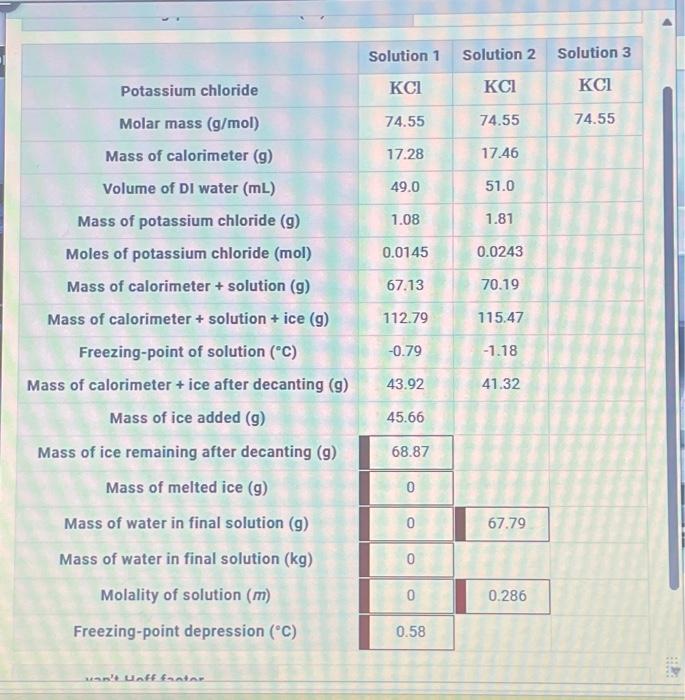 Solved I need help calculating the data from solution | Chegg.com